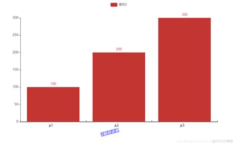 pyecharts 柱状图不显示网格线 python pyecharts柱形图 mob6454cc6553fc的技术博客 51cto博客