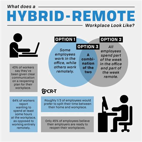 What Does Hybrid Work Really Mean