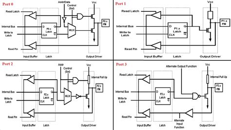port structure of 8051 microcontroller