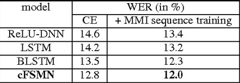 [pdf] compact feedforward sequential memory networks for large vocabulary continuous speech