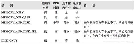 spark（3）架构原理、运行流程和rdd介绍 sparkrdd的概念、特性及运行过程 csdn博客