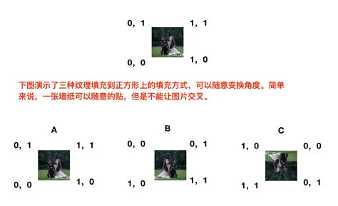 opengl入门 八 —— 纹理坐标解析要使用纹理绘制图元，我们必须在绘制每个顶点之前为该顶点指定纹理坐标，图元的每 掘金