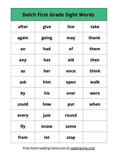 First Grade Sight Words Worksheets Readingvine