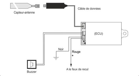 Proxel Principe De Fonctionnement De Radar De Recul EPS