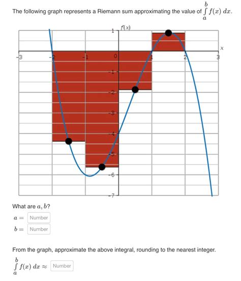 solved the following graph represents a riemann sum