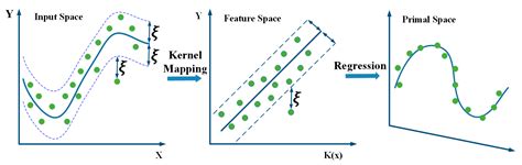 Applied Sciences Free Full Text Performance Evaluation Of Two