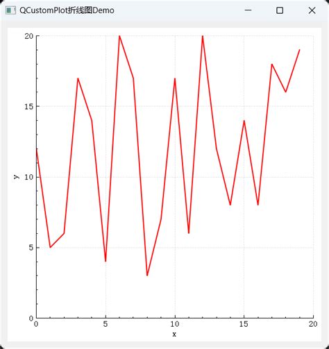 python qcustomplot使用 qcustomplot python csdn博客