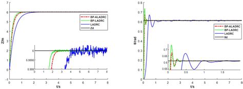 applied sciences free full text based on backpropagation neural network and adaptive linear