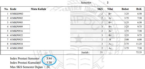 Cara Menghitung Ipk Dan Ips Catatan Sang Pemula