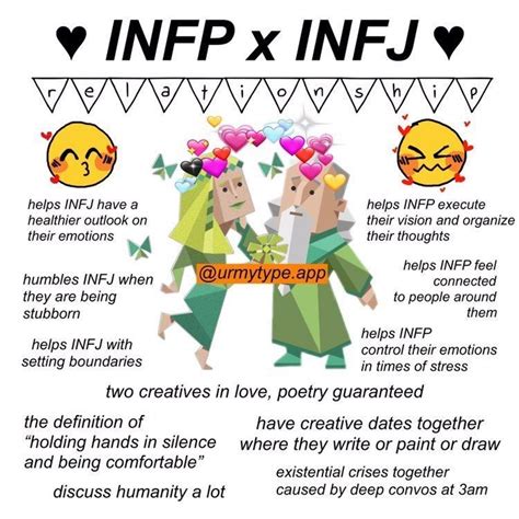 Infp Infj Relationship Artofit