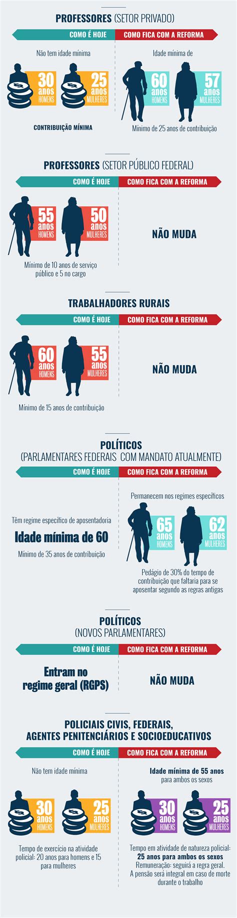 Entenda o que muda a reforma da Previdência Especiais