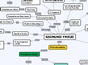 Sigmund Freud Concept Map