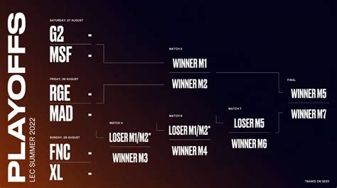 2022 LEC Summer Split Schedule Playoff Teams Confirmed Final