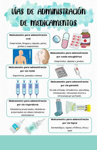 Vías de administración de medicamentos Itzel Rosas uDocz