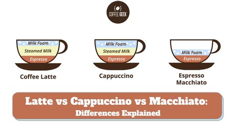 Macchiato Vs Cappuccino