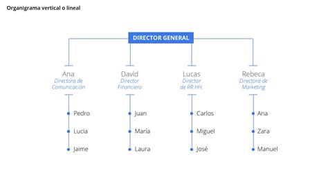 Tipos de organigramas 8 modelos para tu organización