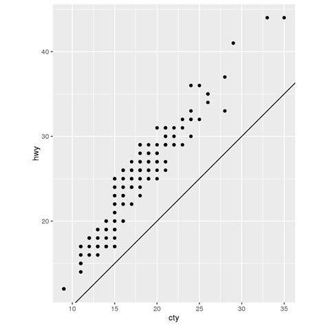 visualizing geospatial data in rpart 2 making maps with ggplot2 r images porn sex picture