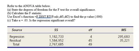solved refer to the anova table below a state the degrees