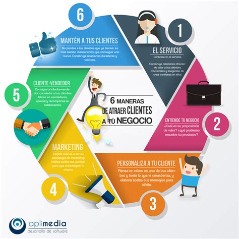 Cómo atraer clientes a tu negocio 6 Consejos Blog ERP Aplimedia