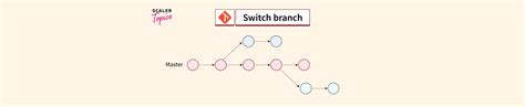 Git Switch Branch Scaler Topics