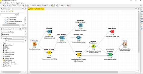 GitHub SMIIT Projects Churn Prediction Using KNIME Tool