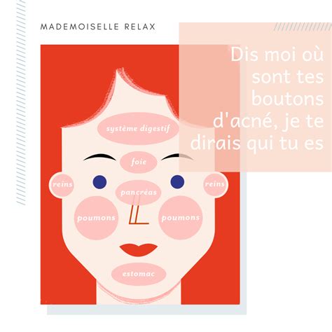 Face Mapping Dis Moi O Sont Tes Boutons Je Te Dirai Qui Tu Es