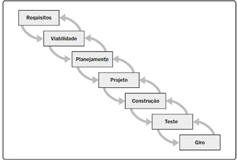 An Lise De Projetos De Investimentos Central Do Investidor