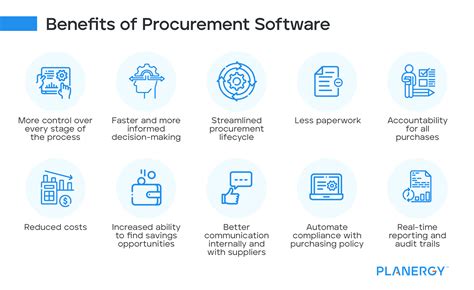 Procurement Process What Is It Steps And How To Optimize Planergy