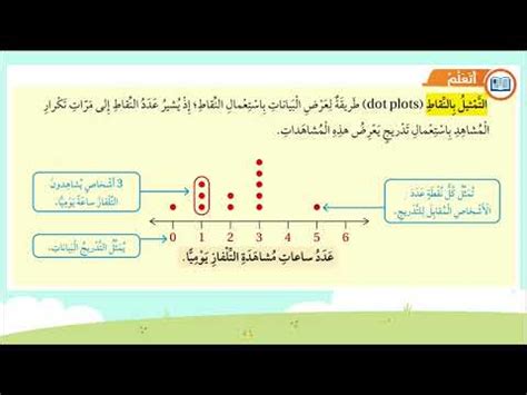 تمثيل البيانات بالنقاط YouTube