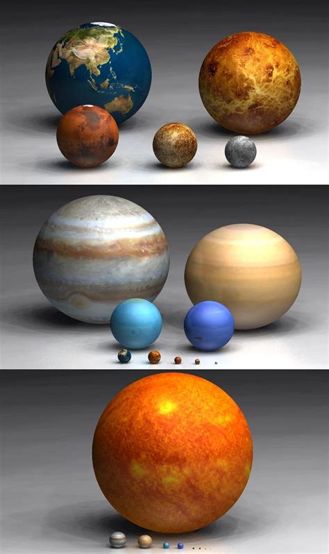 Planet Sizes Astronomy Our Solar System Astronomy Facts