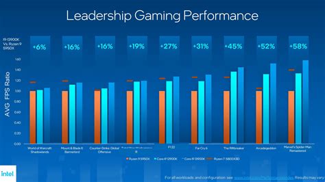 Así son los procesadores Intel Raptor Lake de 13ª generación Microsofters