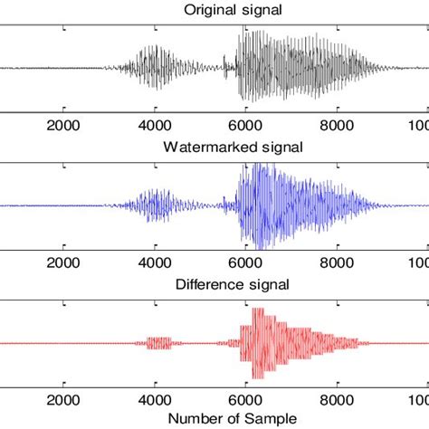 pdf securing speech signals by watermarking binary images in the wavelet domain
