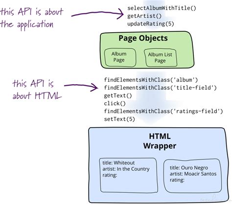 ui 自动化的 pageobject 设计模式 pageobject设计模式 csdn博客