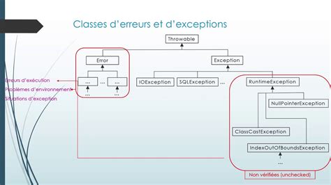 java gestion des exceptions youtube