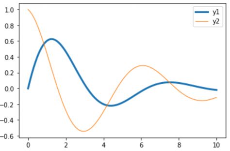 How To Adjust Line Thickness In Matplotlib
