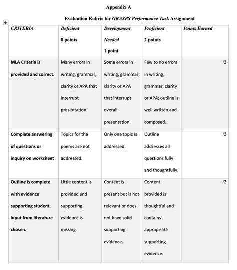EDU 603 GRASPS Authentic Performance Task For Self Made Curricular