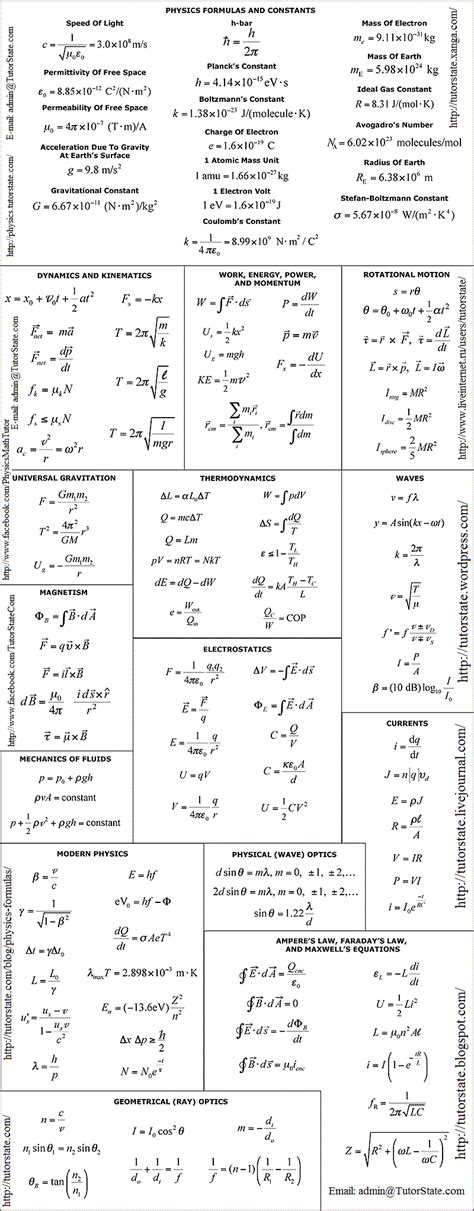 main physics formulas and constants 800×2 044 pixels physics notes physics and mathematics