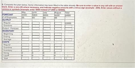 Solved A Planner Has Been Asked To Create A Level Workfo