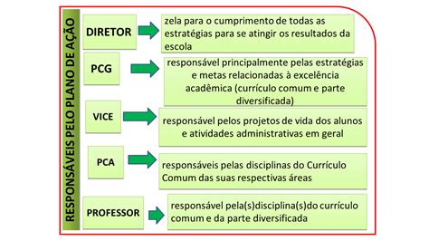 EE Alberto Torres PEI Plano de Ação da Unidade Escolar