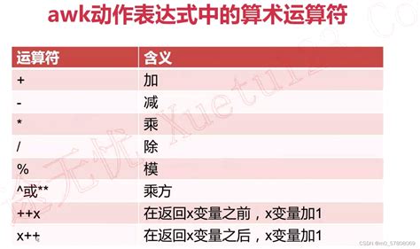 awk命令使用 df和awk csdn博客