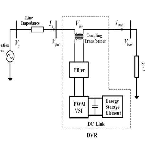 conventional schematic of a power distribution system compensated by a dvr download
