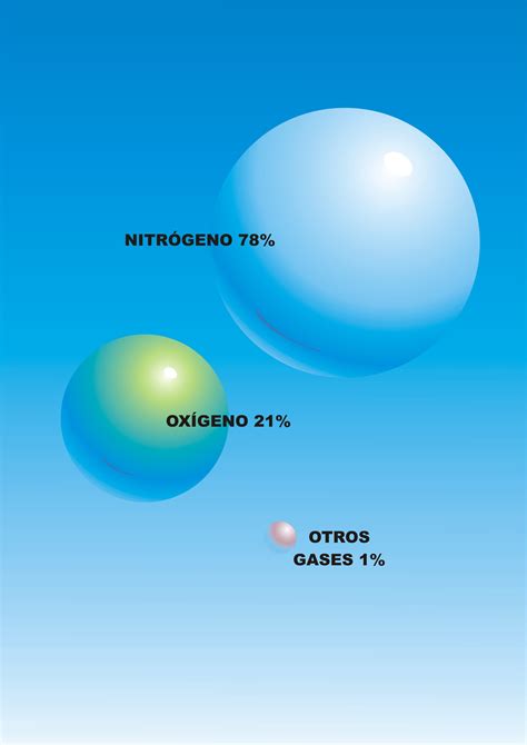 Una Capa Que Recubre La Tierra La Atm Sfera Tiempo Y Clima