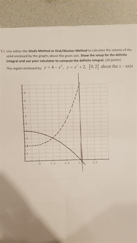 disk washer method to calculate the volume of the 5 use either the shells method or solid