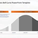 Product Analysis Bell Curve Powerpoint Template