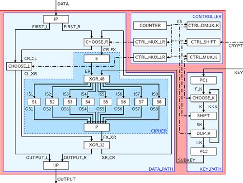 figure 1 from formal specification and verification of fully asynchronous implementations of the