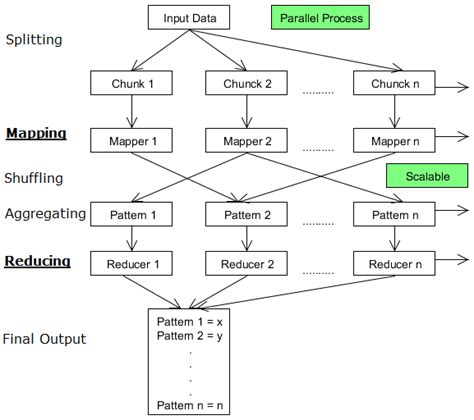 basics of map reduce algorithm explained with a simple example