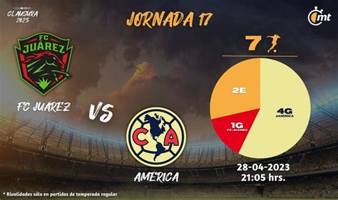 Partidos De Hoy Ver Futbol En Vivo I 28 Abril 2023 Mediotiempo
