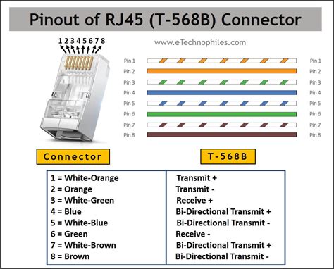 How To Configure Rj45 Pinout Fiber Optic Tech