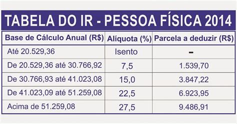 Tabela Irpf Anual Image To U