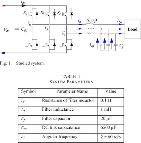 figure 1 from flatness based control of three phase inverter with output lc filter semantic